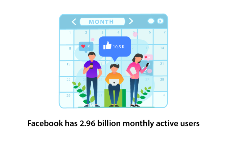 How Many People Use Facebook in 2024?