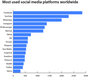 How Many People Use Facebook in 2024?