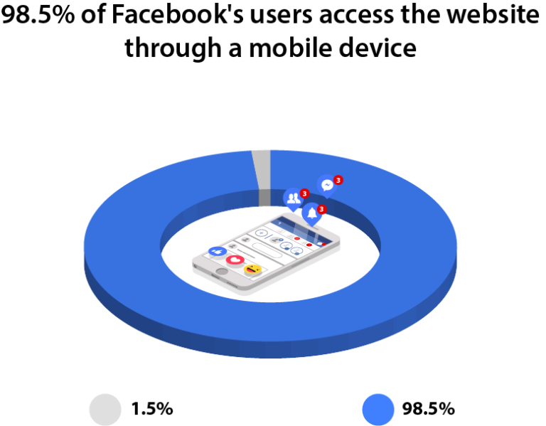 How Many People Use Facebook in 2024?
