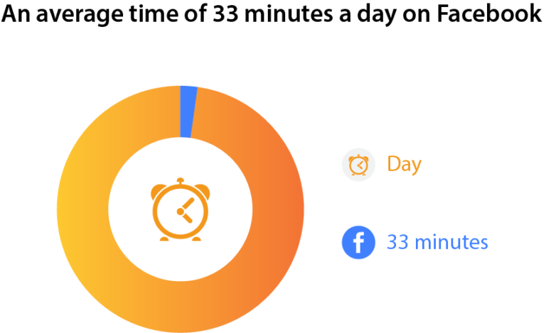How Many People Use Facebook in 2024?