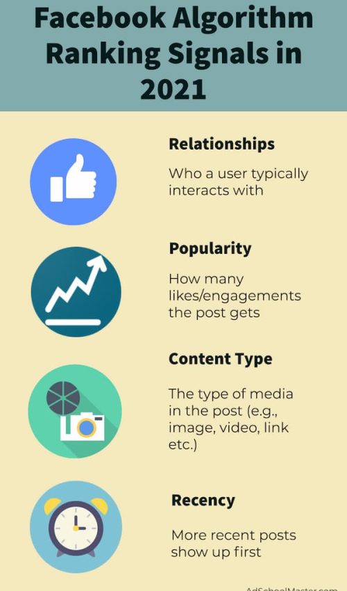 How to Increase Facebook Organic Reach in 2024 - adschoolmaster